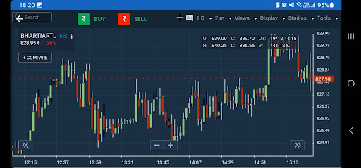 What is the Best Time for Intraday Trading? | Share India
