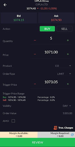 Cover Order (CO): Meaning, Types & How to Use | Share India