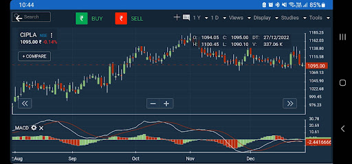Most Accurate Intraday Trading Indicators Explained | Share India