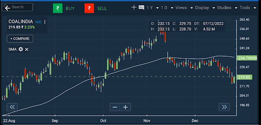 Most Accurate Intraday Trading Indicators Explained | Share India
