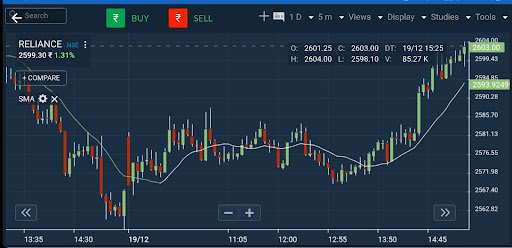 What is Intraday Trading - Guide for Beginners | Share India