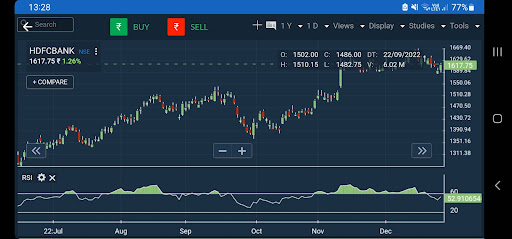 Most Accurate Intraday Trading Indicators Explained | Share India Most Accurate Intraday Trading Indicators Explained | Share India