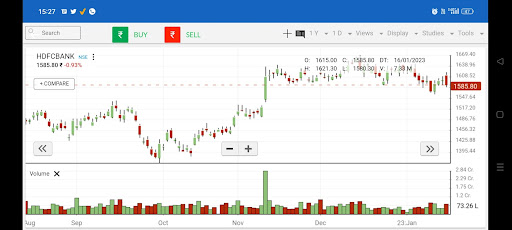 What is Volume in the Stock Market? | Share India